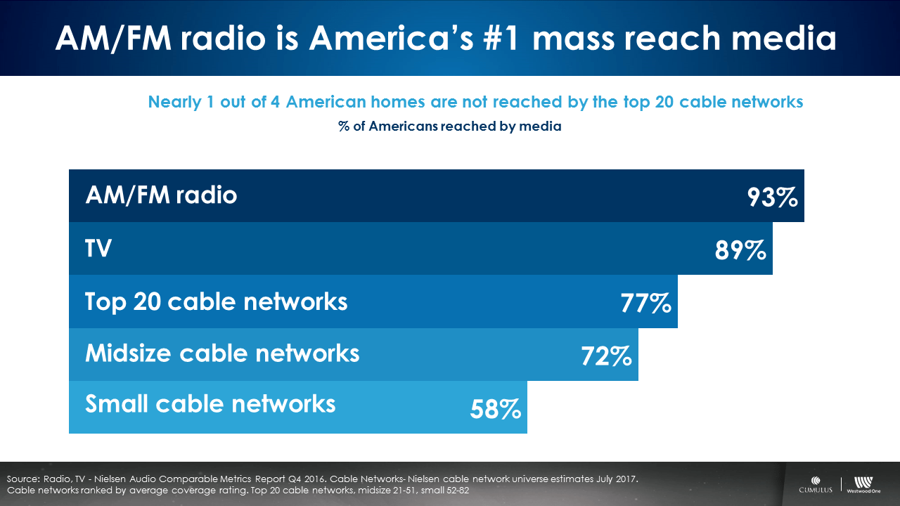 10 Slides TV Doesn’t Want You To See | Westwood One