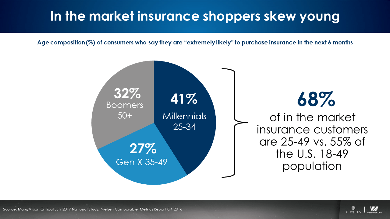 What Happens When Insurance Brands Hit TV’s Demographic “Bermuda ...