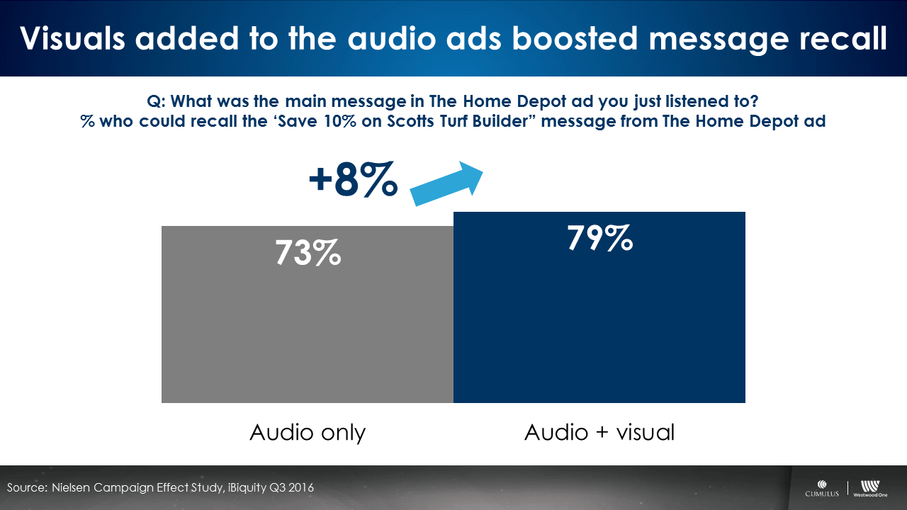 Radio Ads Paired With Visuals In The Car Supercharge Advertising Impact ...