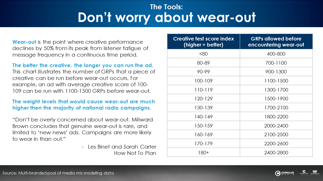 The Wear-Out Myth And AM/FM Radio | Westwood One