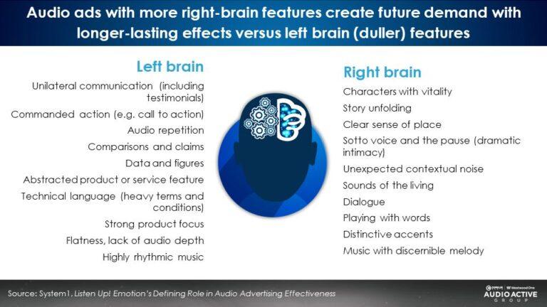 The Extraordinary Cost of Dull: Boring Ads Require 2X To 2.6X Greater ...