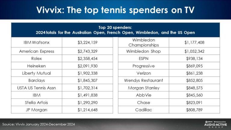 Tennis Reports On AM/FM Radio: Why Sports Play-By-Play Listeners Are ...