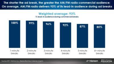 Nielsen Spring 2025 Portable People Meter AM/FM Radio Audiences Up +19% ...